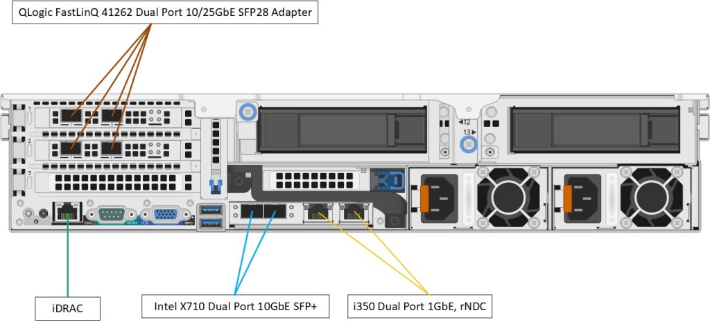 Azure Stack HCI 3-node Cluster Configuration – Switchless Storage Network