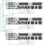 Azure Stack HCI 3-node Cluster Configuration – Switchless Storage Network